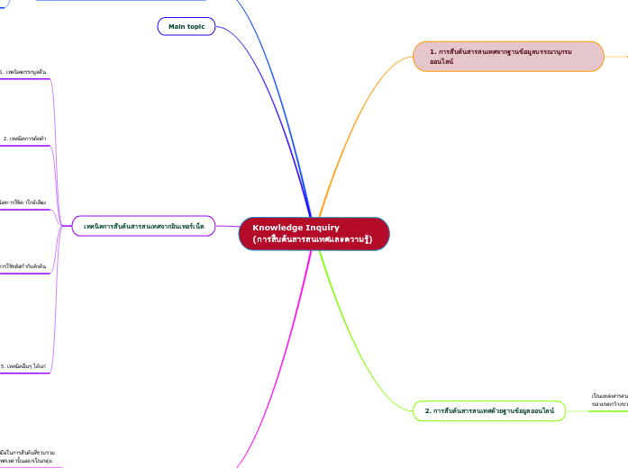 Knowledge Inquiry (การสื...- Mind Map